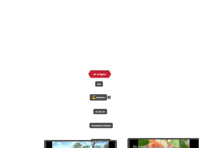 el origen - Mind Map